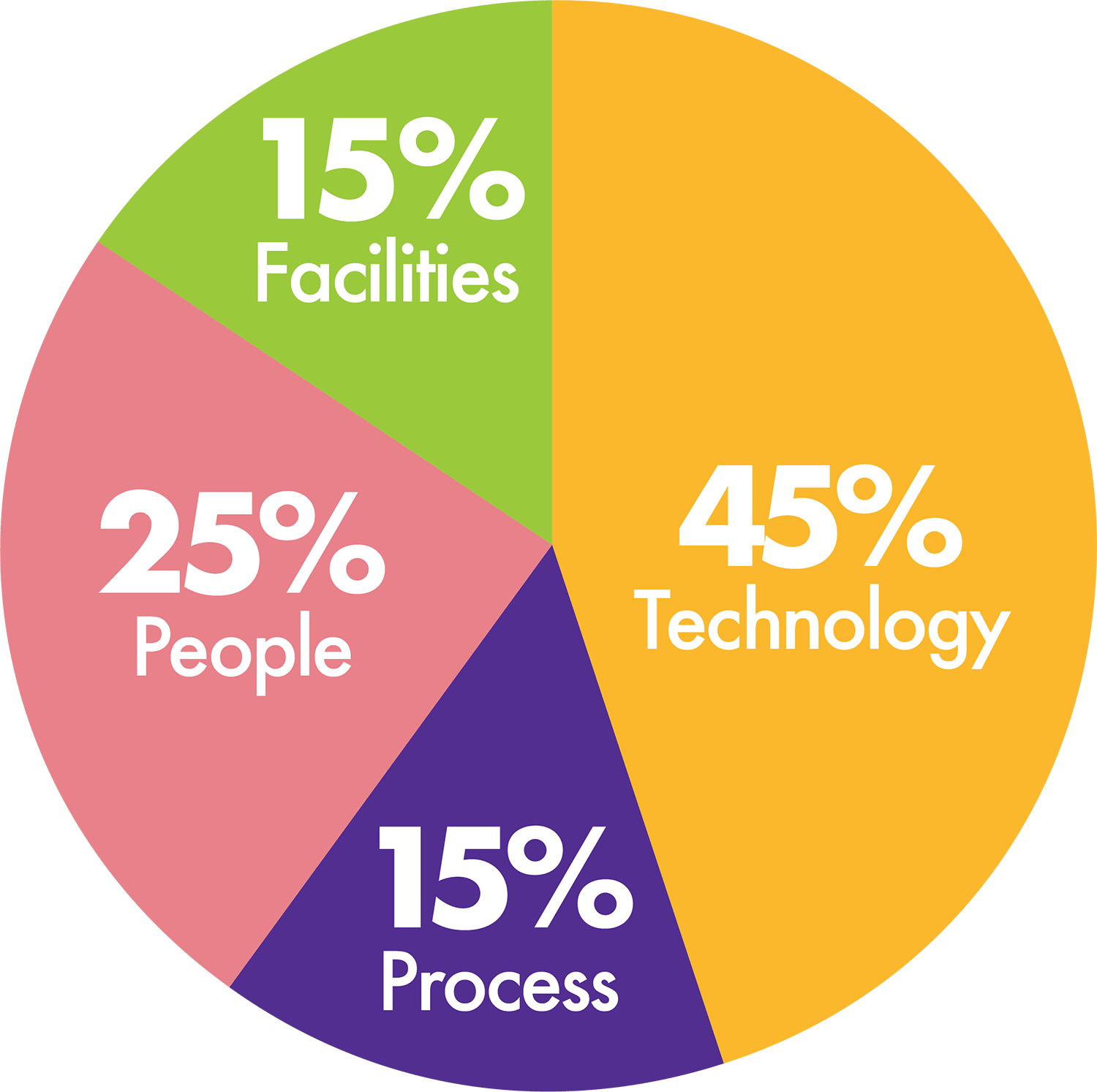 CISO Atlanta Summit | Leapfrog Services